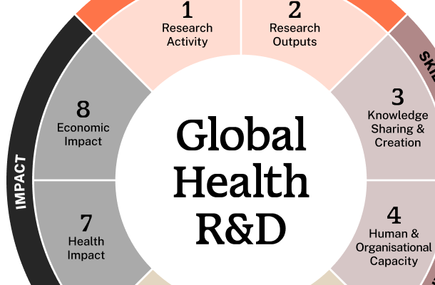 Impact Framework | Impact